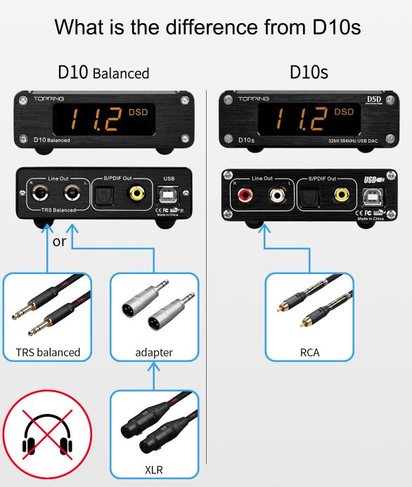 Topping D10B (D-10B) Zbalansowany przetwornik cyfrowo-analogowy DAC